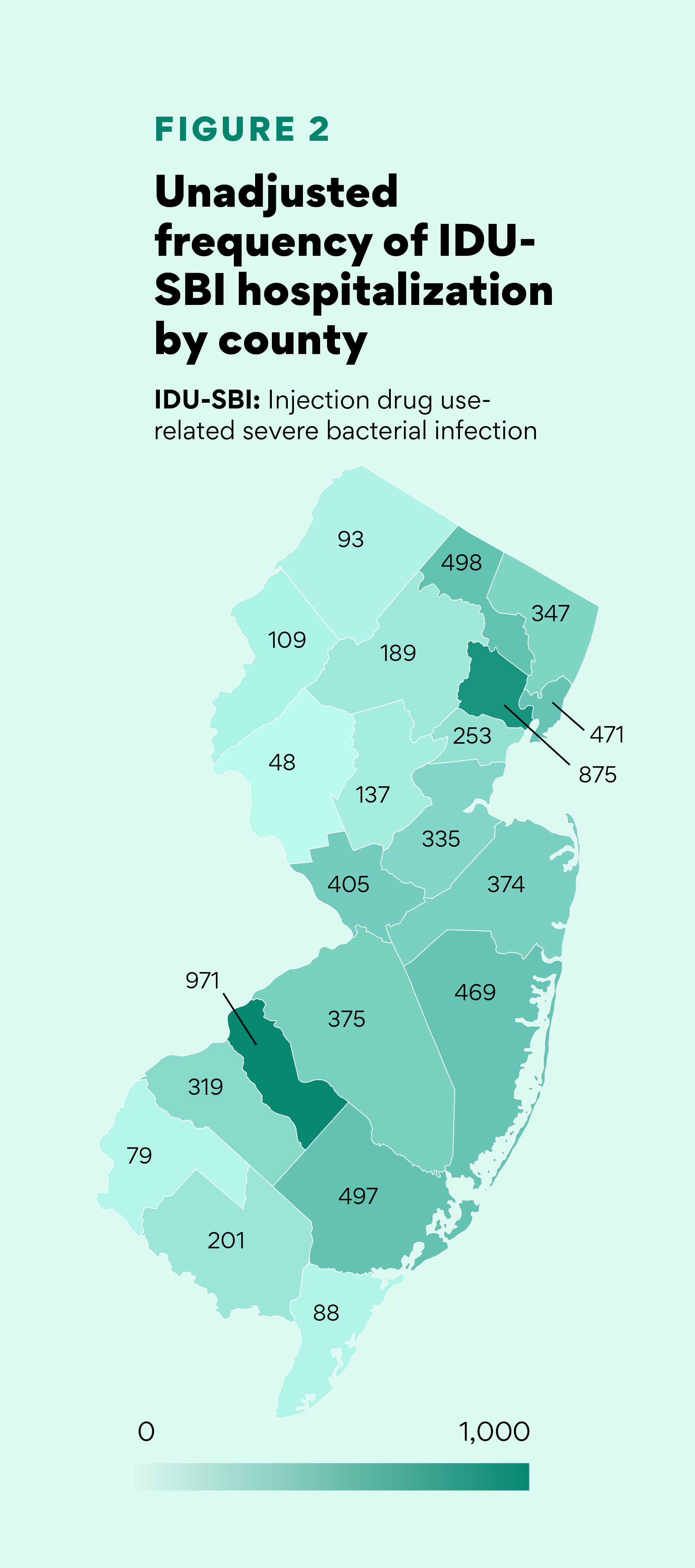 Preventable Harms Injection Drug Use Related Infections in NJ - NJ Harm ...