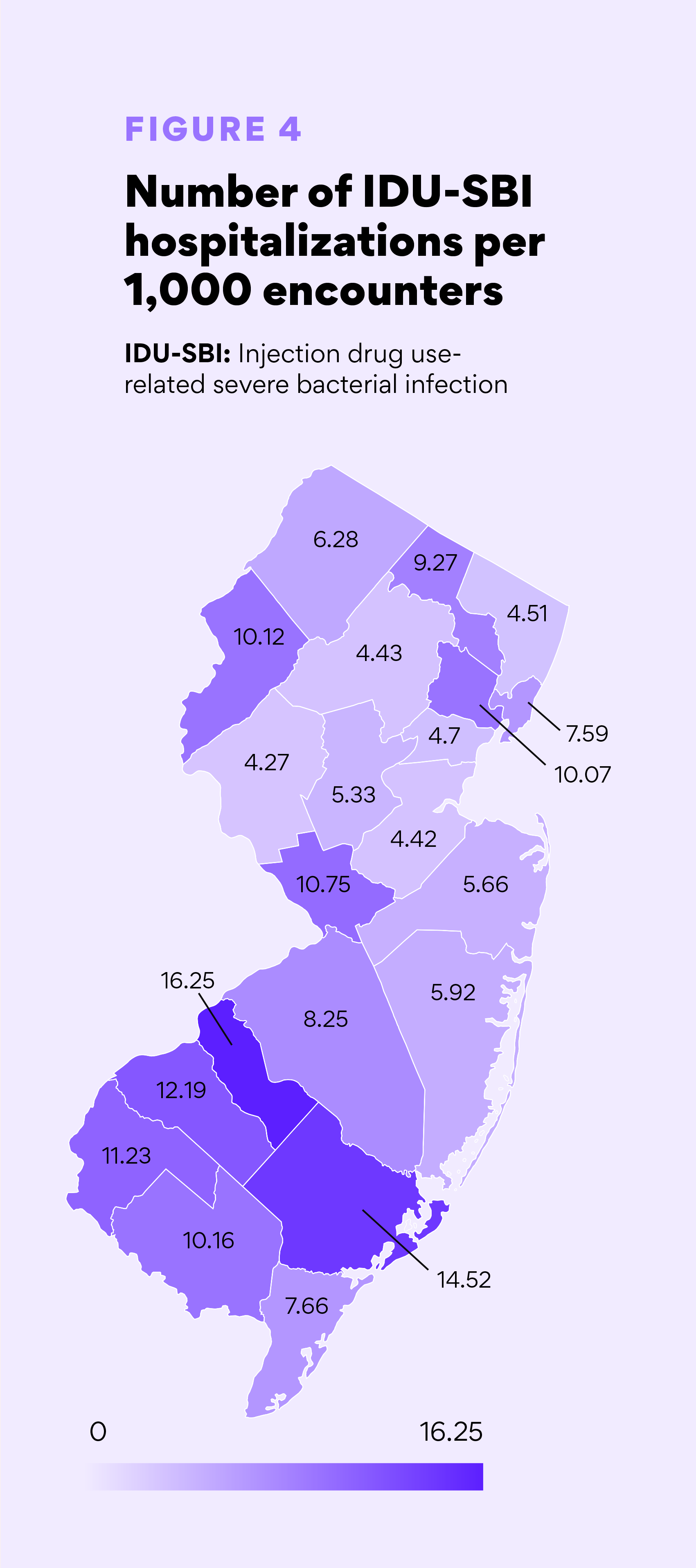 Preventable Harms Injection Drug Use Related Infections in NJ - NJ Harm ...